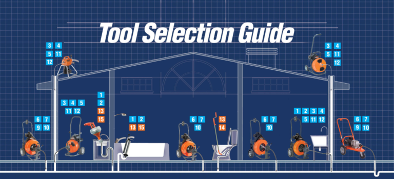 Mini-Rooter® – Rental - General Pipe Cleaners